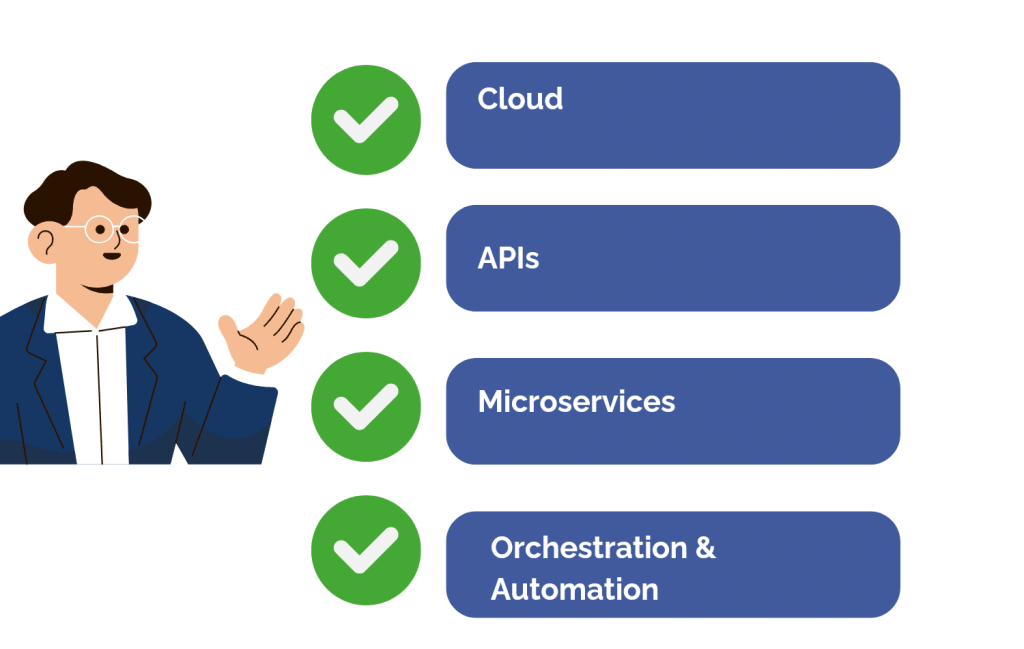 Replatforming: Everything You Need to Know in 2025 - Perimattic