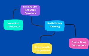 4 Ways to Check String Equality in Bash String Comparison | Perimattic