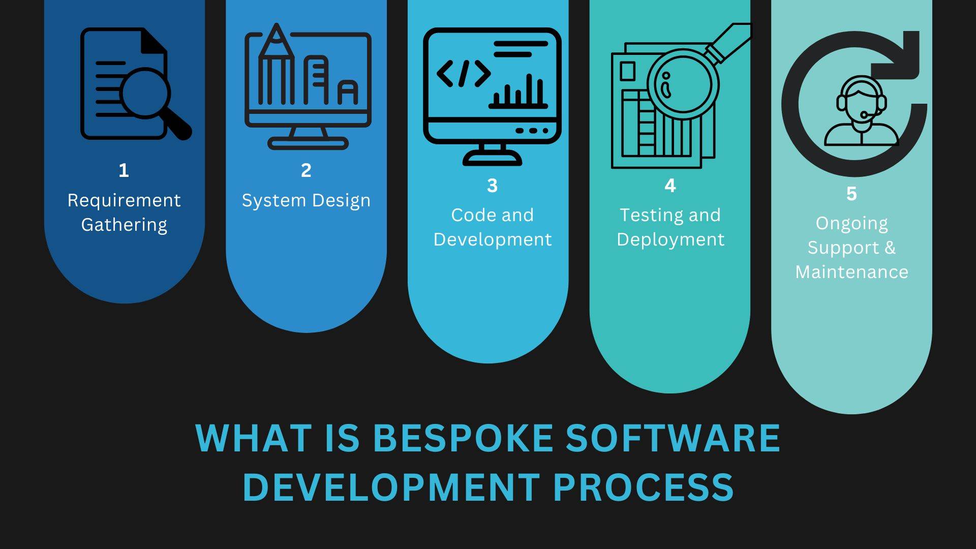 What is Bespoke Software? - A Complete Guide